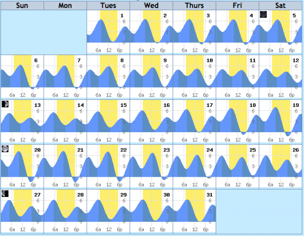 Weather - Northern California Sailing Conditions - Latitude38