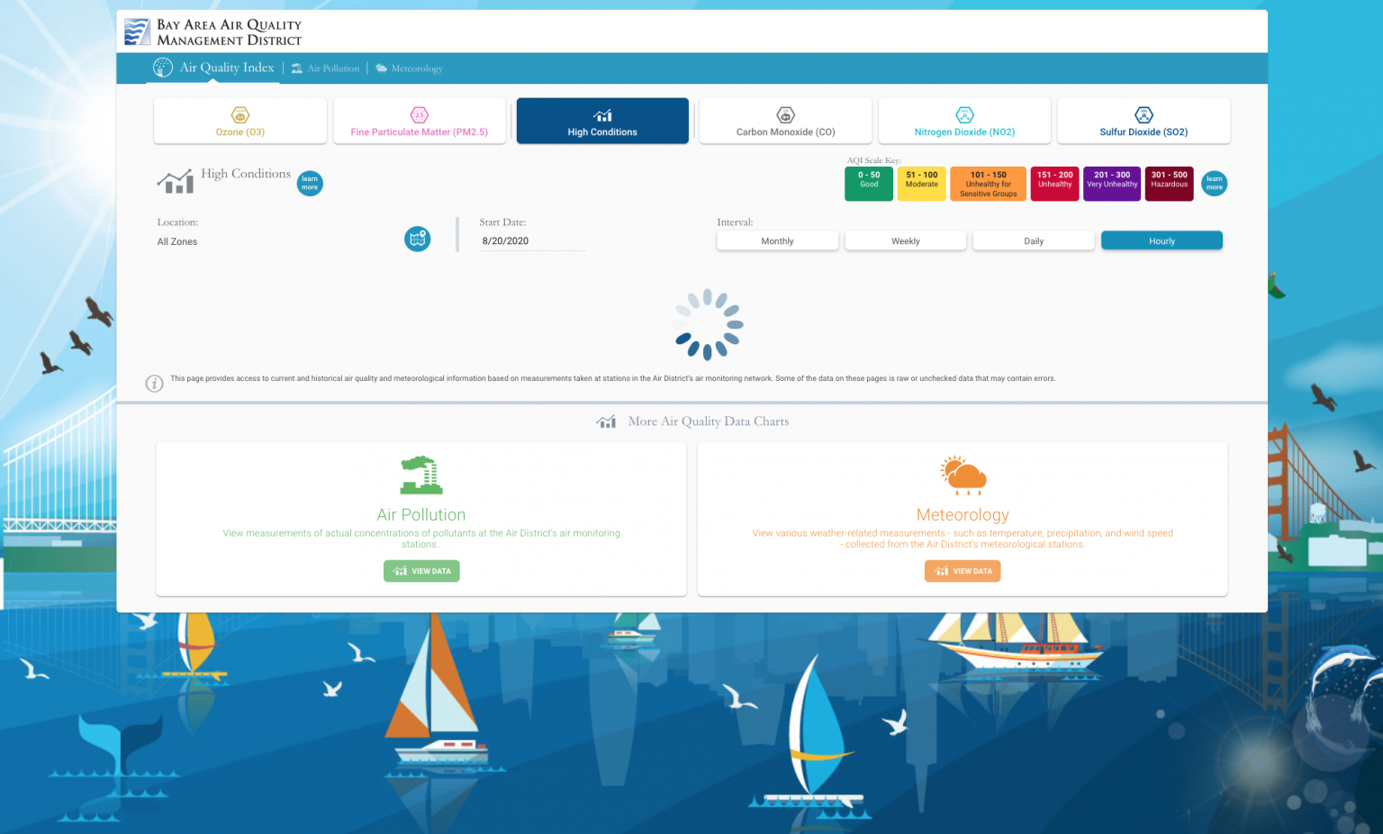 Tacking into Clear Bay Area Air Quality