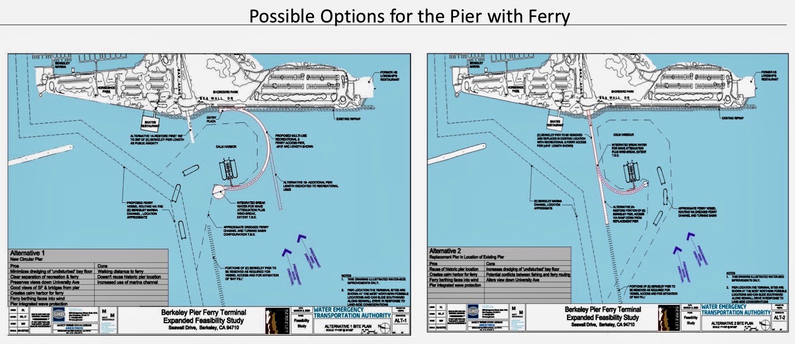 The Pros and Cons of a New Ferry Line at Berkeley Marina, Part 1