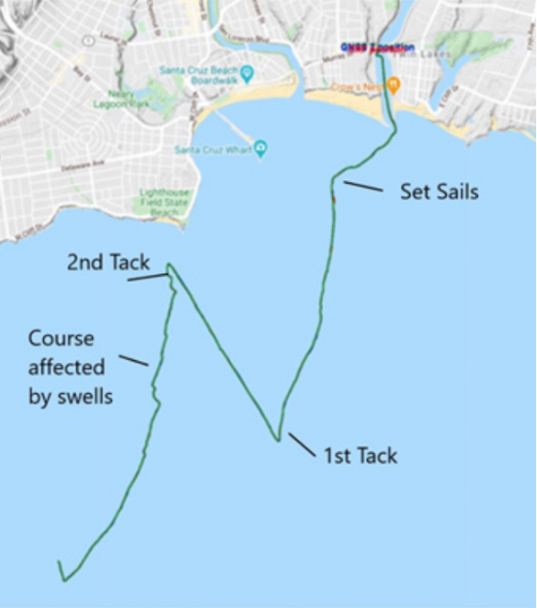 Setting Sail and Collecting Data on the 'Pacific Spirit'