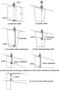 Should We All Be Worried About Spade Rudders?